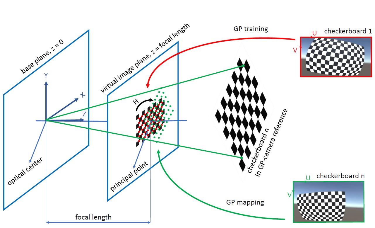 How to turn your camera into a perfect pinhole model | Academic
